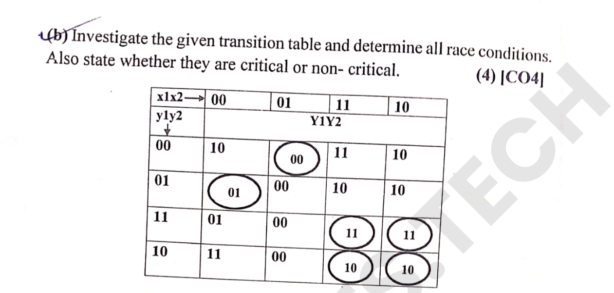Solved (b) ﻿Investigate the given transition table and | Chegg.com