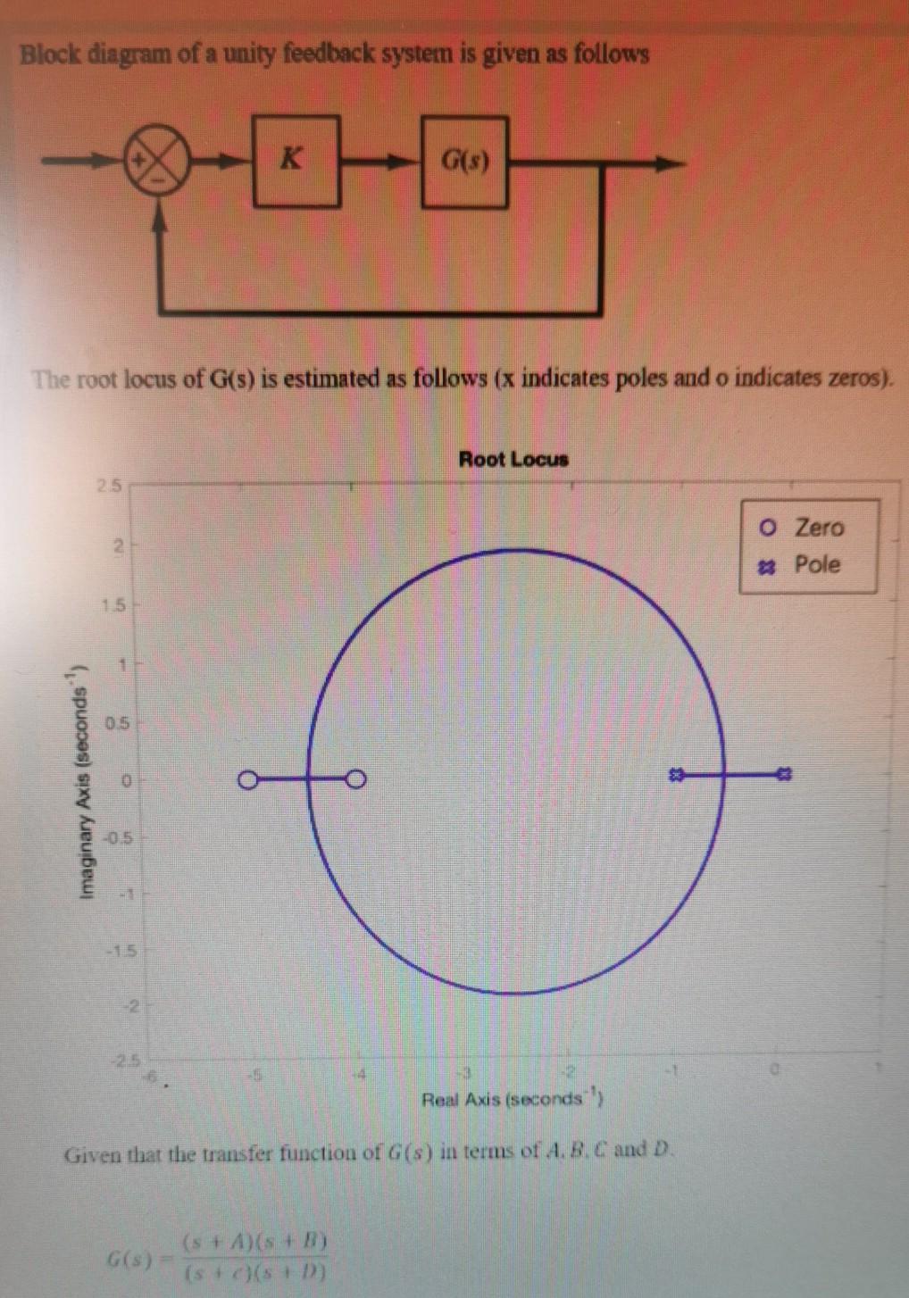 Solved Block diagram of a unity feedback system is given as | Chegg.com