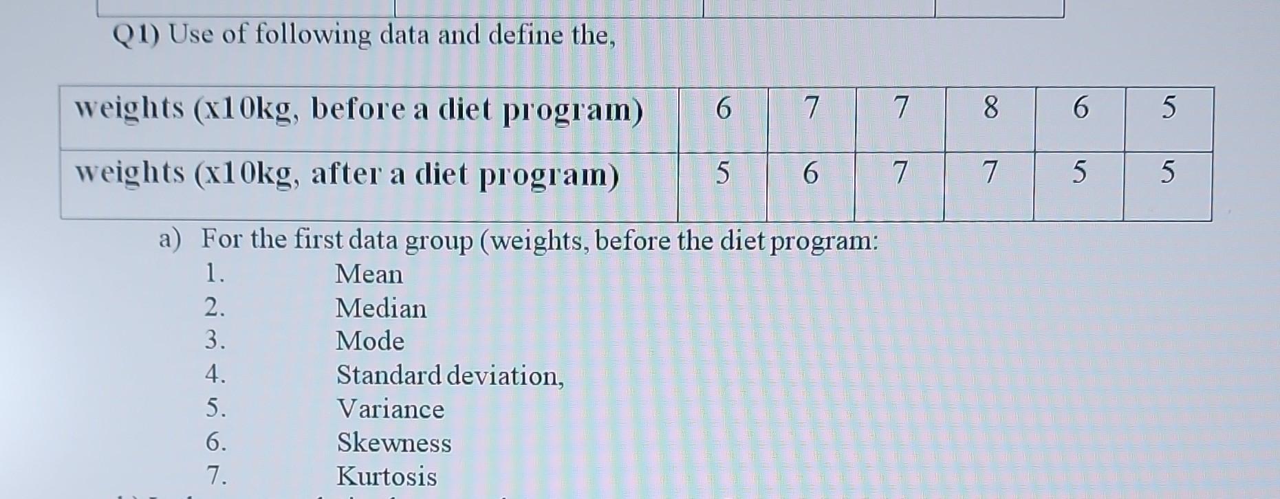 Solved Q1) Use of following data and define the, | Chegg.com