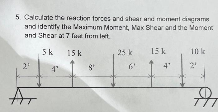 Solved 5. Calculate the reaction forces and shear and moment | Chegg.com
