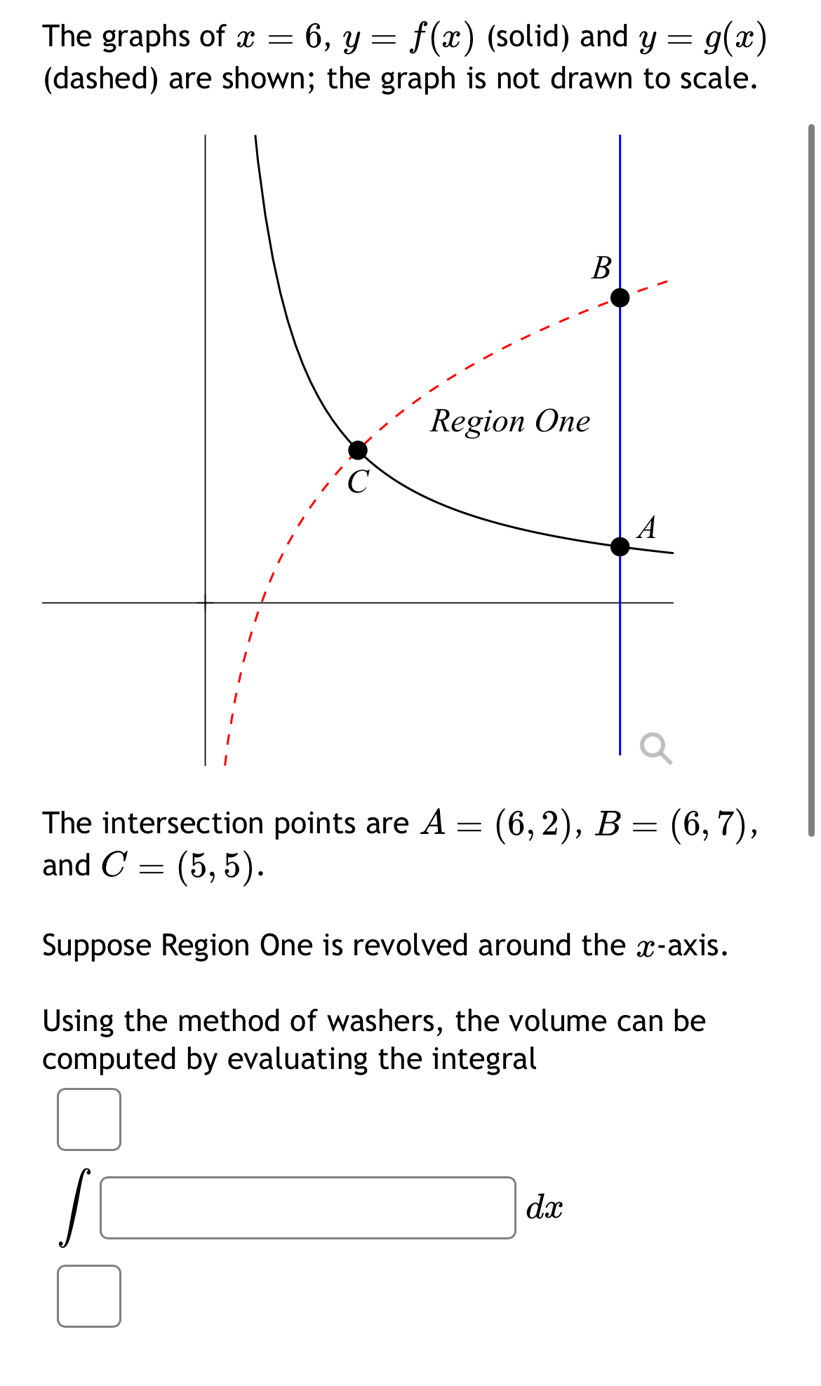 Solved The graphs of x=6,y=f(x) (solid) ﻿and y=g(x) (dashed) | Chegg.com