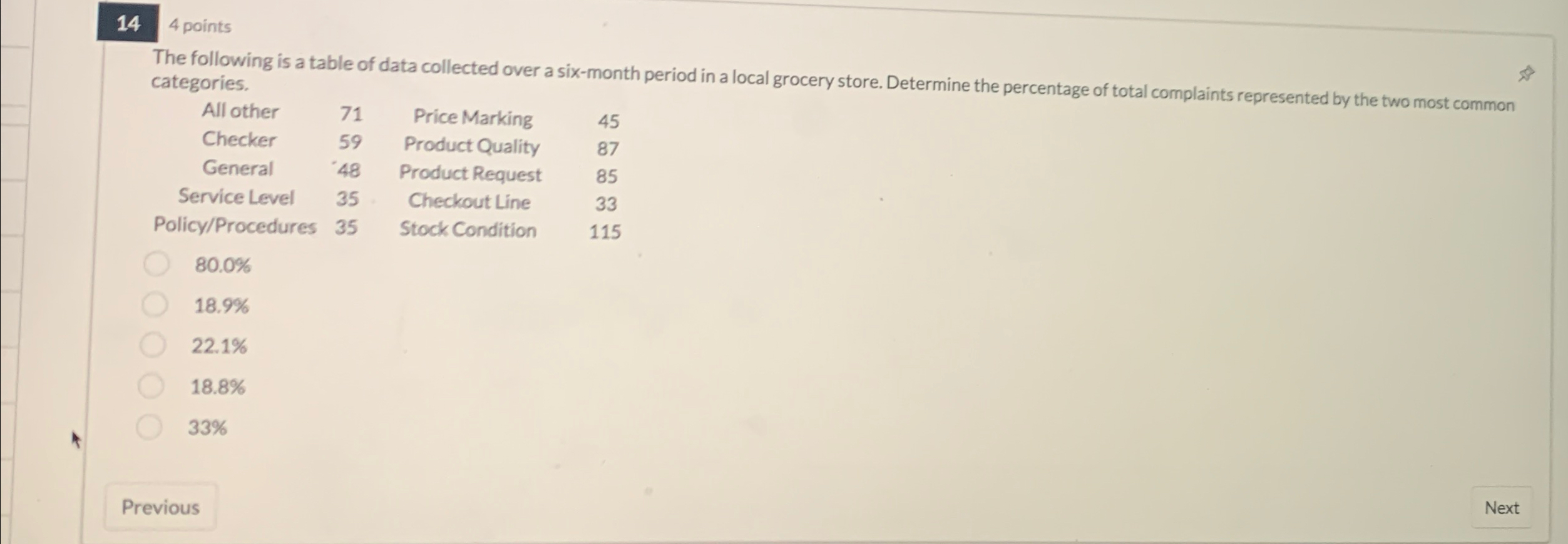 Solved 144 ﻿pointsThe following is a table of data collected | Chegg.com