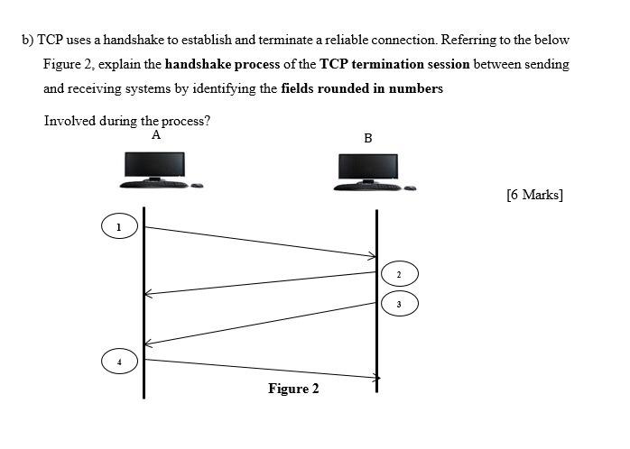 Solved b) TCP uses a handshake to establish and terminate a | Chegg.com