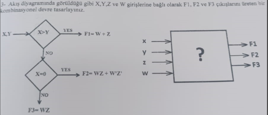 Solved Design a combinational circuit that produces F1, ﻿F2 | Chegg.com