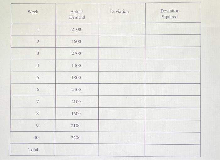 Solved \begin{tabular}{|c|c|c|c|} \hline Week & | Chegg.com