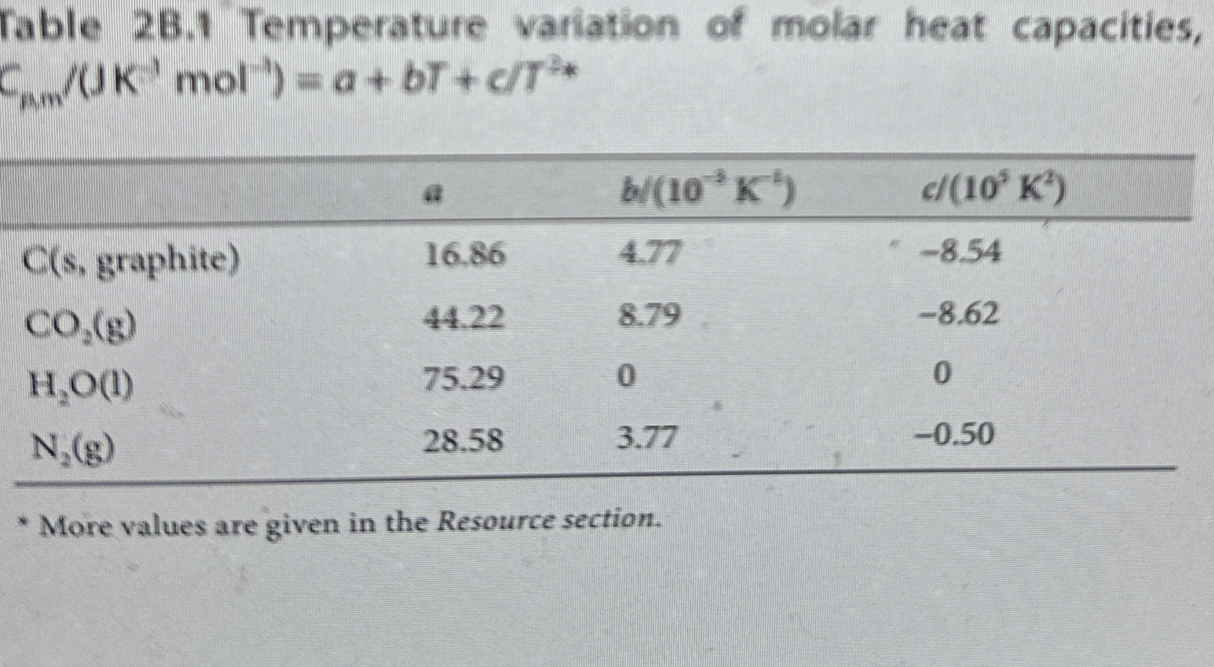 Solved Problem 2(5 ﻿points)Calculate the molar heat capacity | Chegg.com