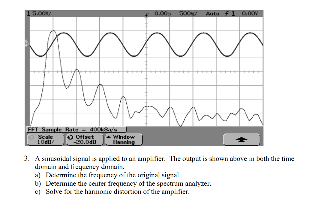 A sinusoidal signal is applied to an amplifier. The | Chegg.com