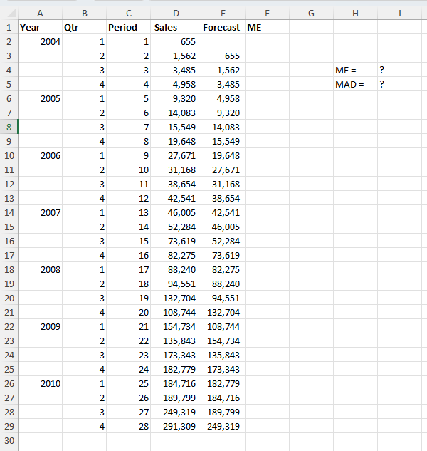 Using The Data Build A Time Series Regression Model 1871