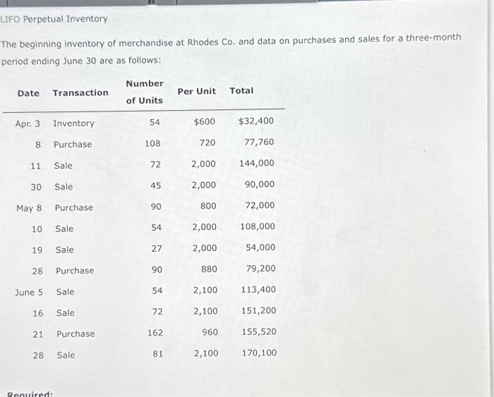 1. Record the inventory, purchases, and cost of | Chegg.com