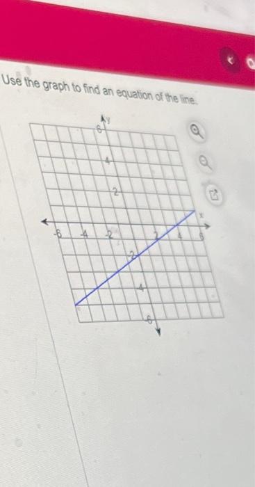 Solved Use the graph to find an equation of the line. | Chegg.com