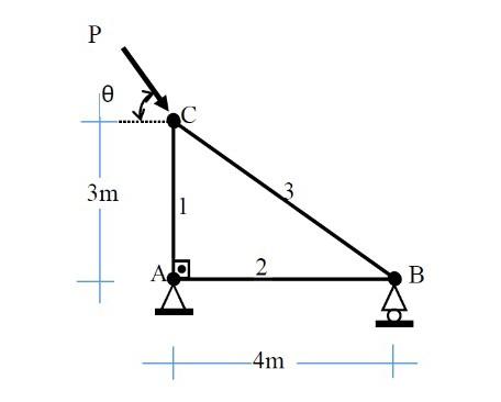 Solved In the cage system below; It is under the effect of a | Chegg.com