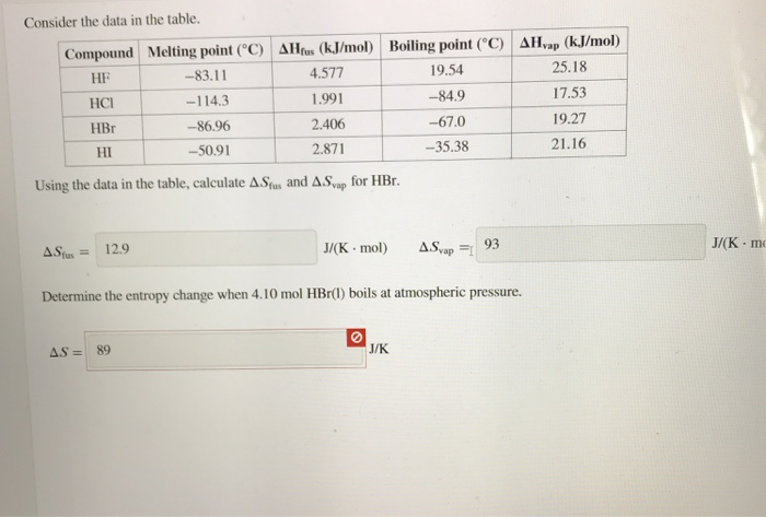 Solved Consider the data in the table. Compound Melting | Chegg.com