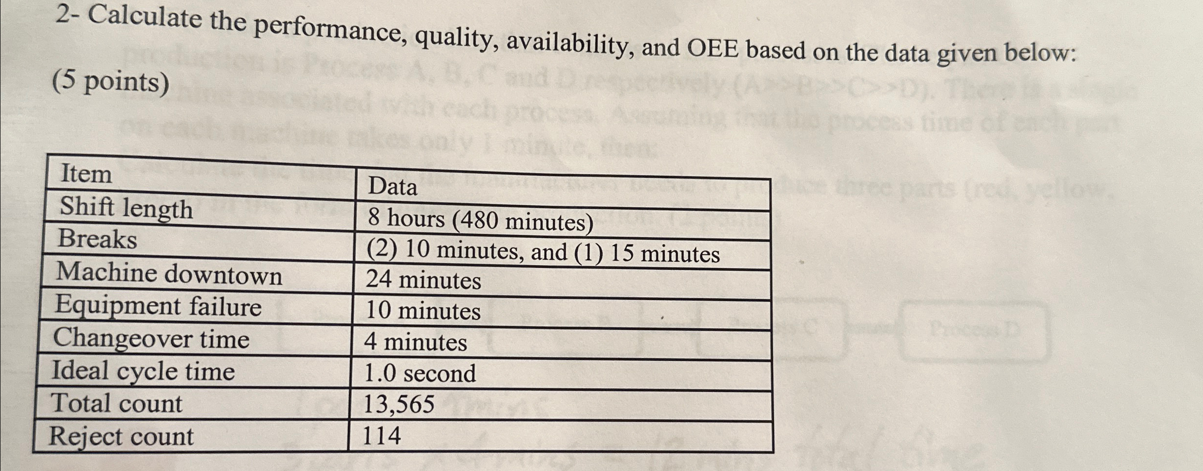 Solved 2- ﻿Calculate the performance, quality, availability, | Chegg.com