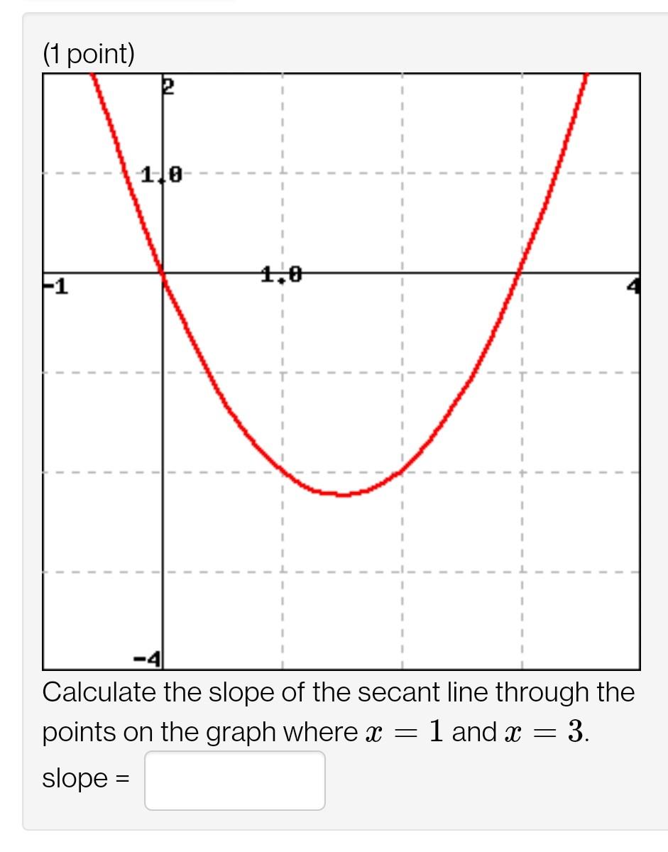 Solved (1 point) 110 -1 Calculate the slope of the secant | Chegg.com