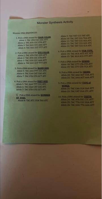 Name: Date: Parlod: Monster Synthesis Activity | Chegg.com