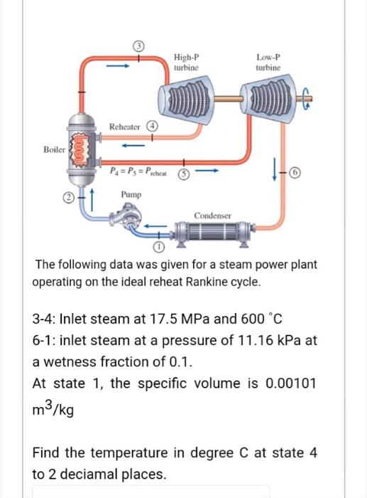 Solved High-P turbine Low-P turbine Reheater Boiler P = P = | Chegg.com