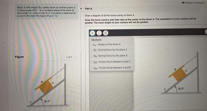 Solved Review Constanta Part A Block A with weight 3w, | Chegg.com