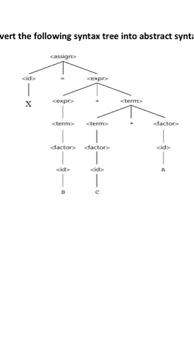 Solved Question3 Convert The Following Syntax Tree Into