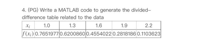 Solved 4. (PG) Write a MATLAB code to generate the divided- | Chegg.com