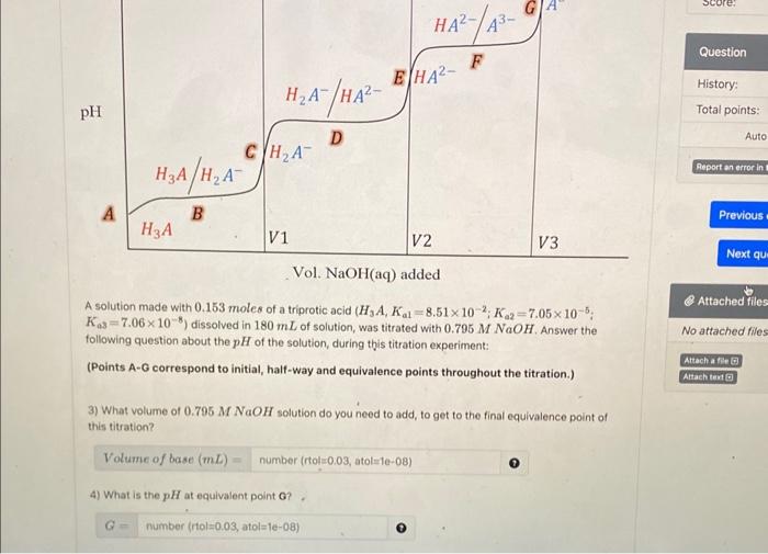 Solved Vol. NaOH(aq) added A solution made with 0.153 moles | Chegg.com