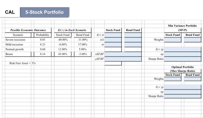 CAL and Efficient FrontierCAL 5-Stock Portfolio | Chegg.com