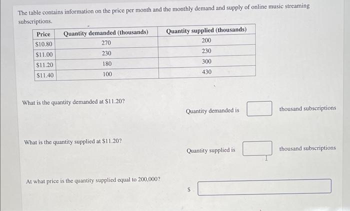 Solved The table contains information on the price per month | Chegg.com