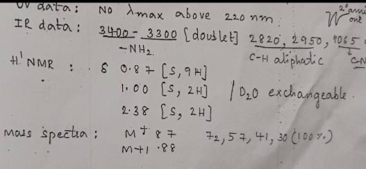 Solved Assign the structure using given spectral data. | Chegg.com