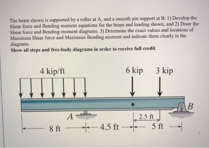 Solved The beam shown is supported by a roller at A, and a | Chegg.com