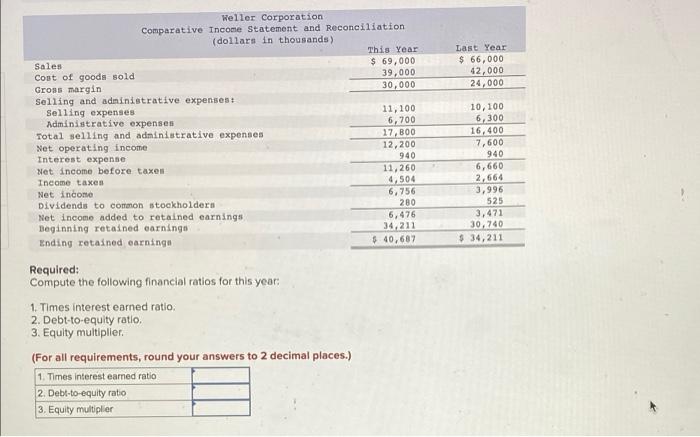 Solved Exercise 14-4 (Algo) Financial Ratios for Debt | Chegg.com Solved Exercise 14-4 (Algo) Financial Ratios for Debt | Chegg.com
