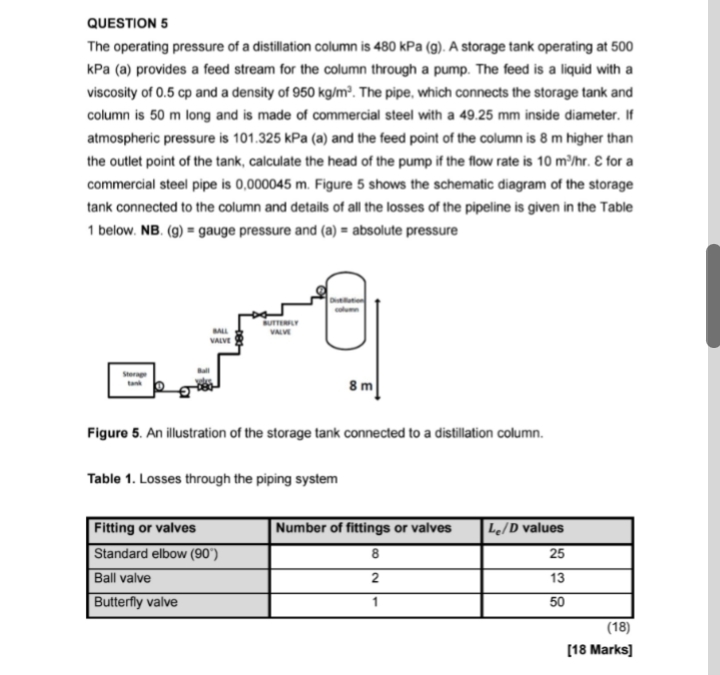 Solved QUESTION 5The operating pressure of a distillation | Chegg.com