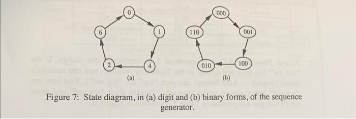 4. Show the details in designing the sequence | Chegg.com
