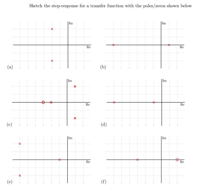 Solved Sketch the step-response for a transfer function with | Chegg.com
