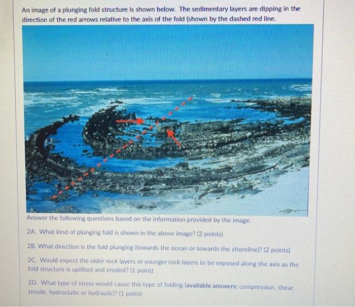 Solved An image of a plunging fold structure is shown below. | Chegg.com