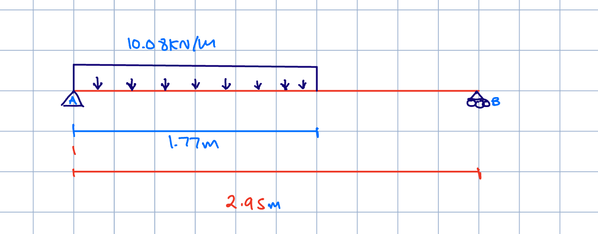 Solved Calculate SFD, ﻿BMD, ﻿deflection, max deflection and | Chegg.com