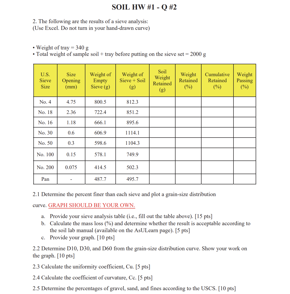 Solved SOIL HW \#1 - ﻿Q \#2 2. ﻿The following are the | Chegg.com