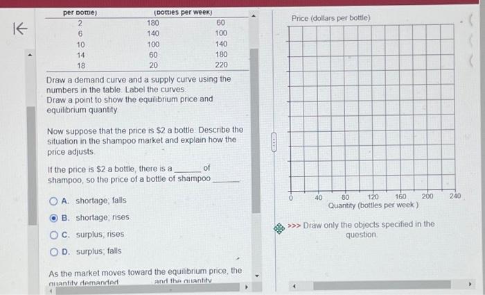 Solved K per bottle) 2 6 10 14 18 (Dotties per week) 180 140 | Chegg.com