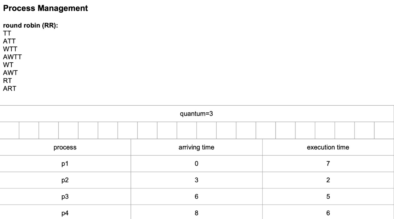Solved Process Managementround robin | Chegg.com