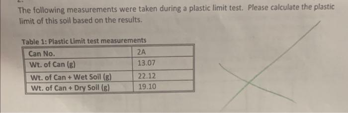 Solved The following measurements were taken during a | Chegg.com