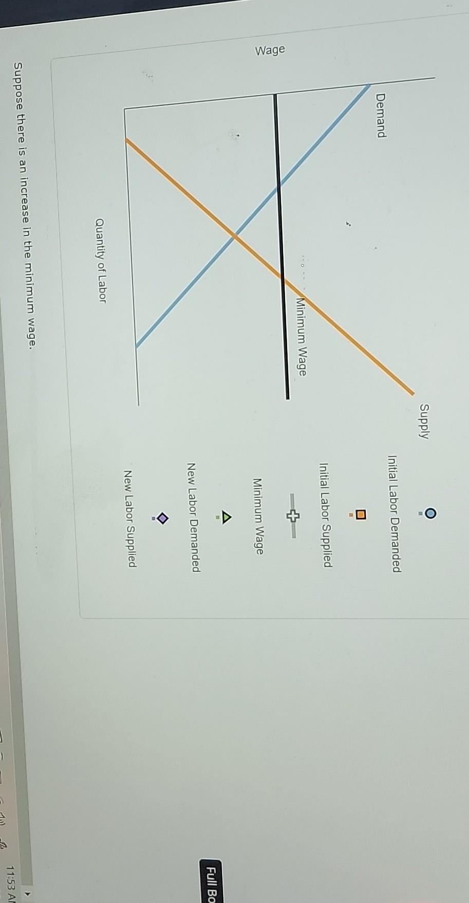 Solved The following graph shows a labor market with a | Chegg.com