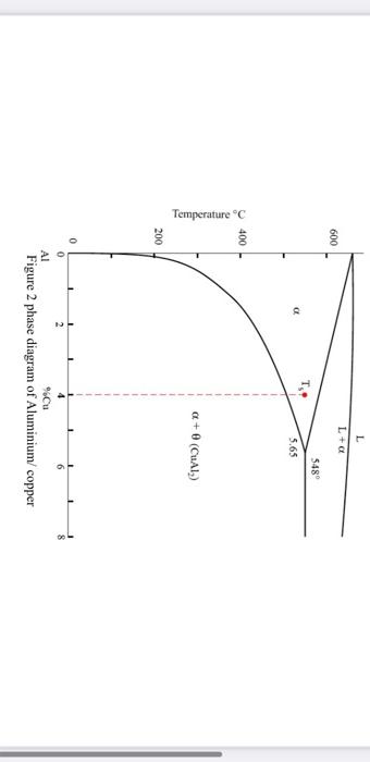 Provide an analysis of how non-equilibrium cooling | Chegg.com