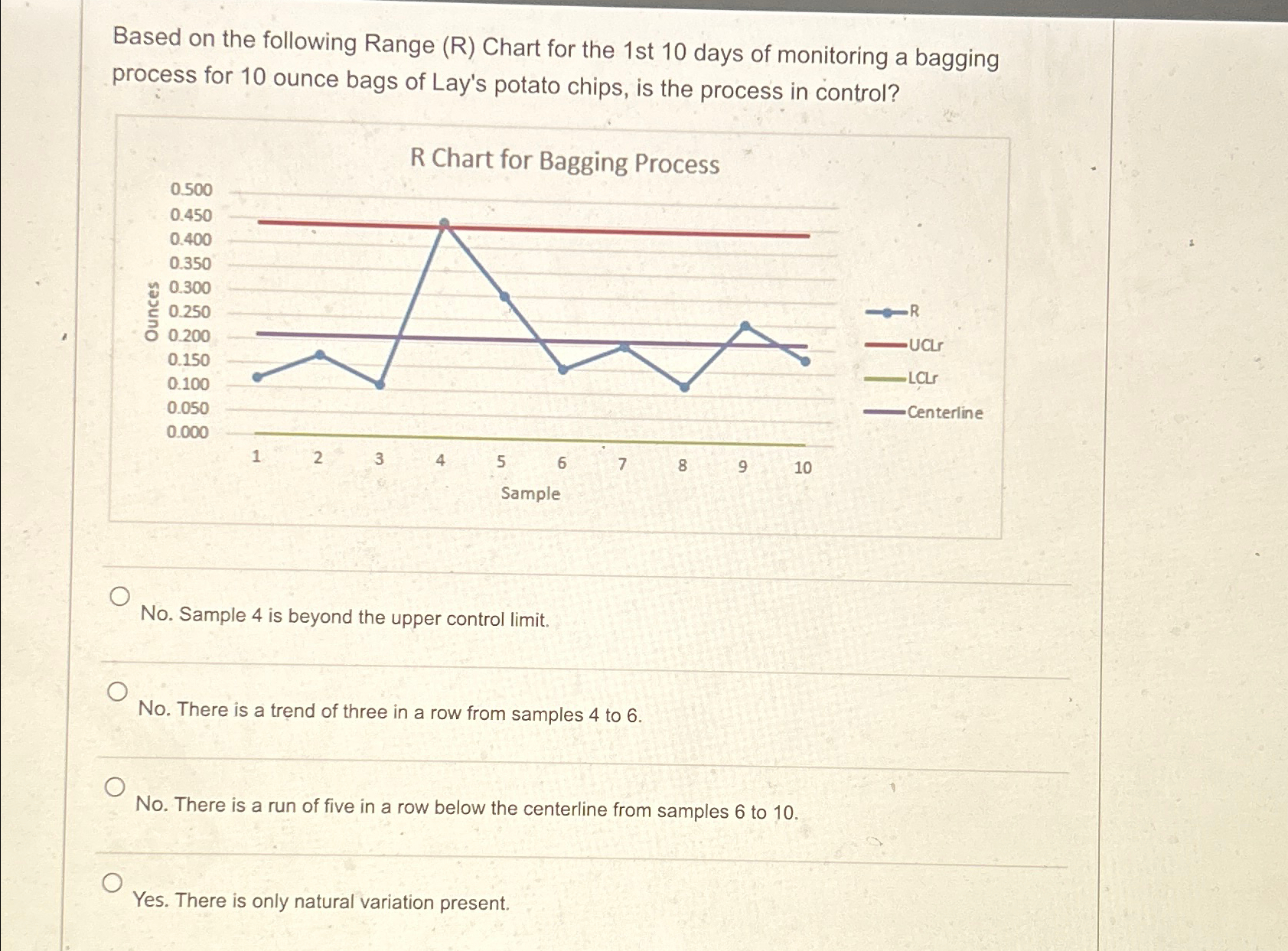 Solved Based on the following Range (R) ﻿Chart for the 1 ﻿st | Chegg.com