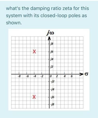 Solved what's the damping ratio zeta for this system with | Chegg.com