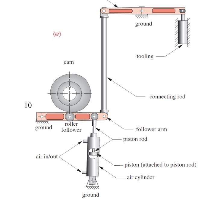 Solved HW: Gruebler’s Equation | Chegg.com