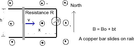 Solved QuestionDetails:A copper bar of length h and electric | Chegg.com