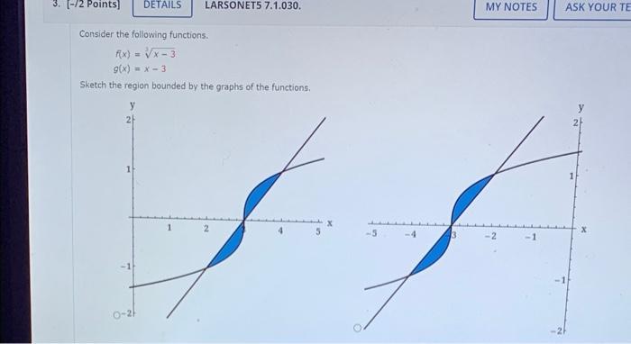 Solved Consider the following functions. f(x)=3x−3g(x)=x−3 | Chegg.com