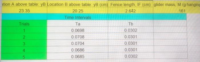 Solved listed is the instructions, calculation table and | Chegg.com