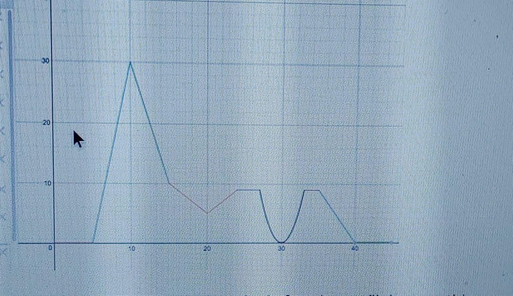 can you please draw a roller coaster on a graph with | Chegg.com