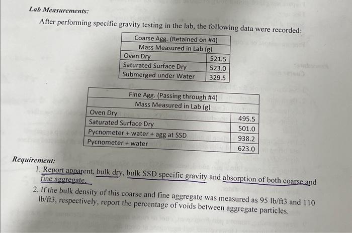 Solved Lab Measurements: After performing specific gravity | Chegg.com