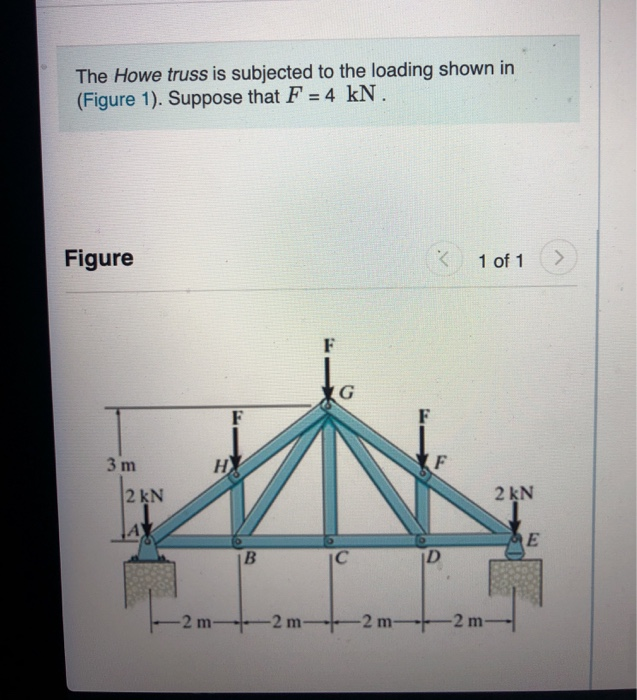 Solved The Howe truss is subjected to the loading shown in | Chegg.com