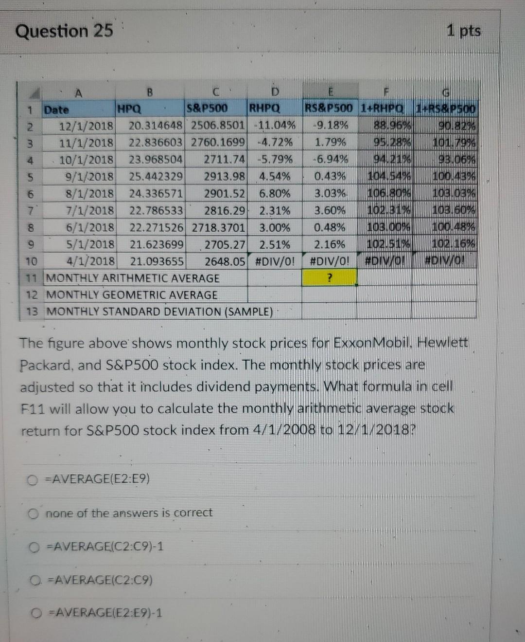 Solved Question 25 The figure above shows monthly stock | Chegg.com